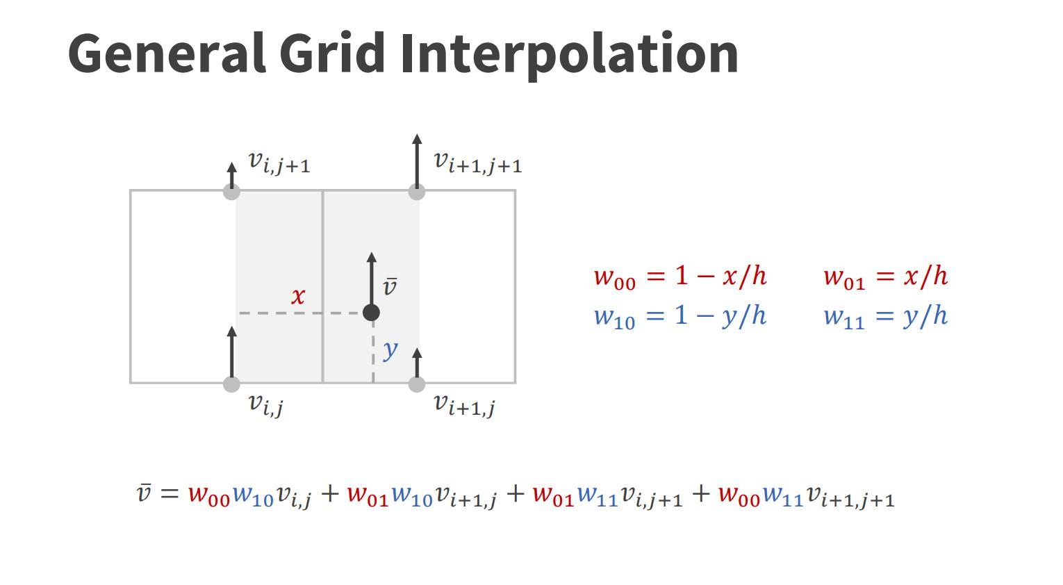 流体仿真引擎：How to write an Eulerian Fluid Simulator with 200 lines of code - 知乎