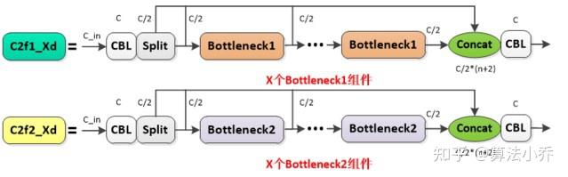 YOLOv8 网络结构-拆解与组装 - 知乎