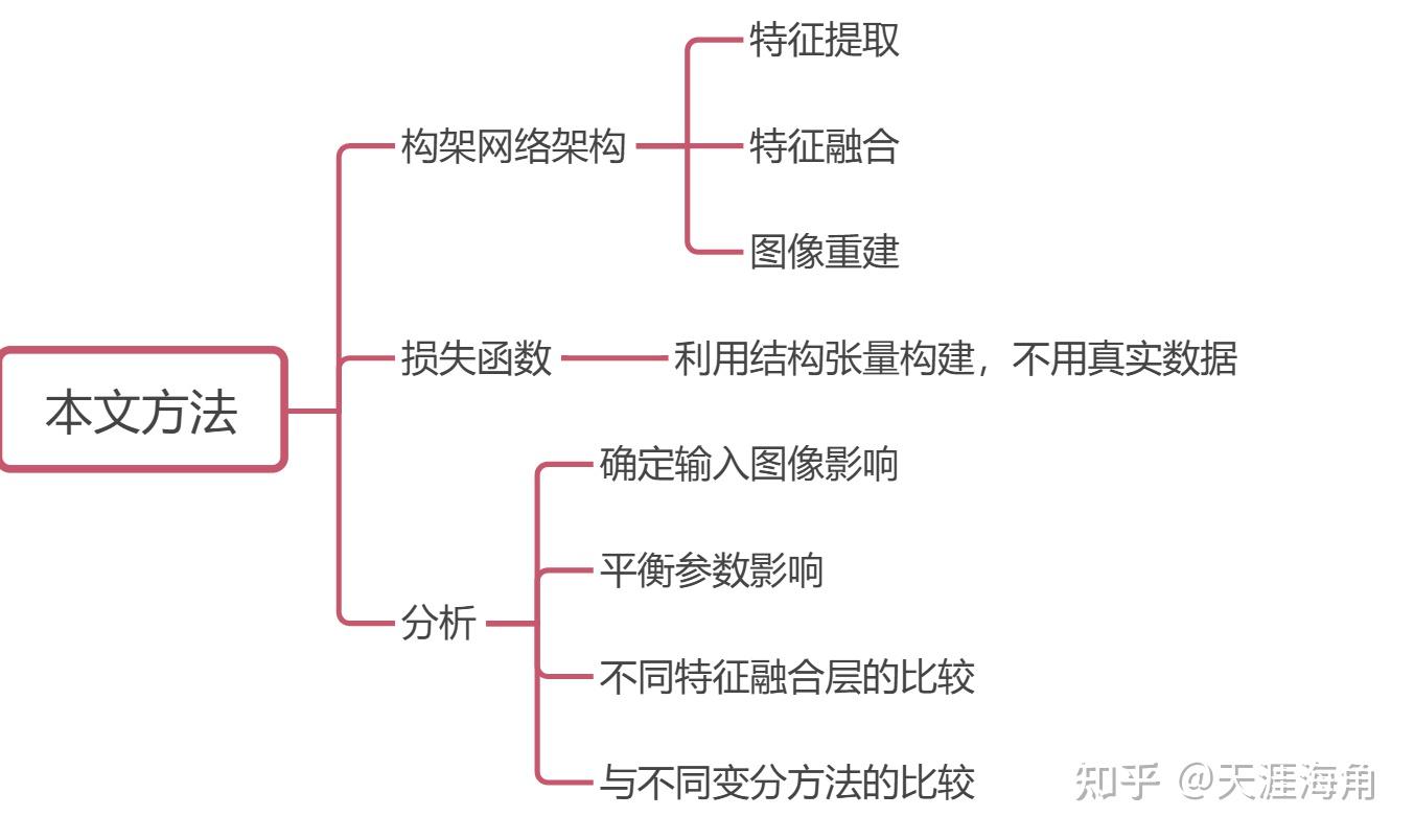 论文阅读|知识点|张量2-Unsupervised Deep Image Fusion With Structure Tensor Representations - 知乎