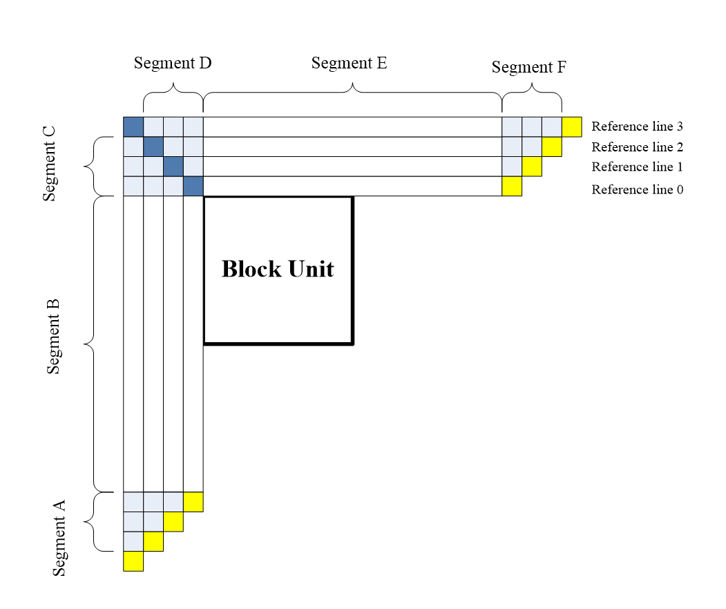 H.266/VVC 帧内预测技术 - 知乎