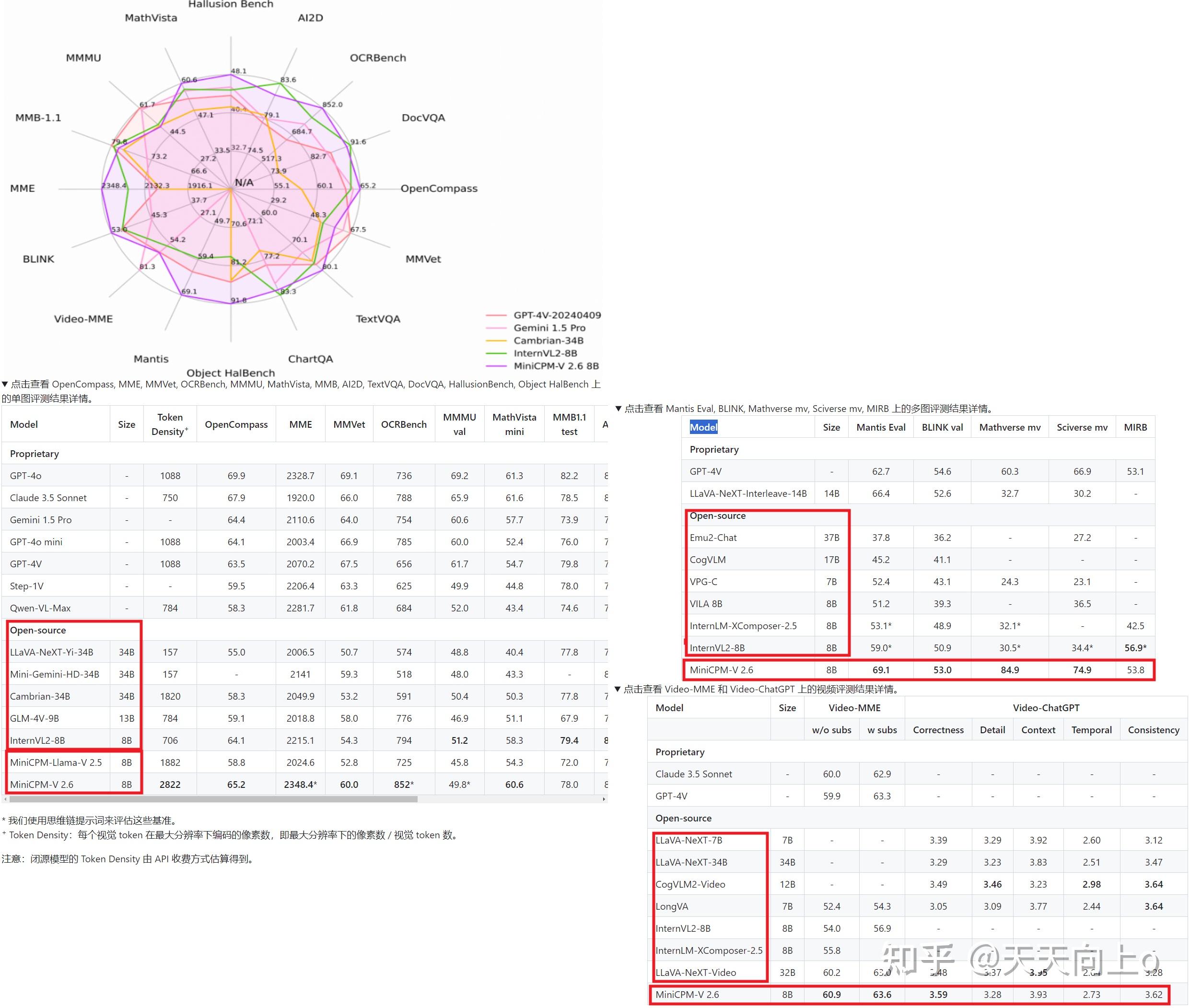 LLM/面壁：MiniCPM-V端侧可用的单图、多图、视频多模态大模型 - 知乎