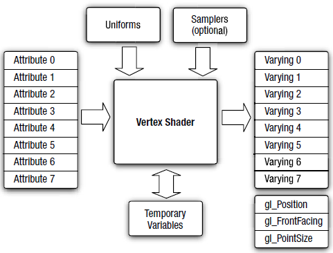20分钟让你了解OpenGL——OpenGL全流程详细解读 - 知乎