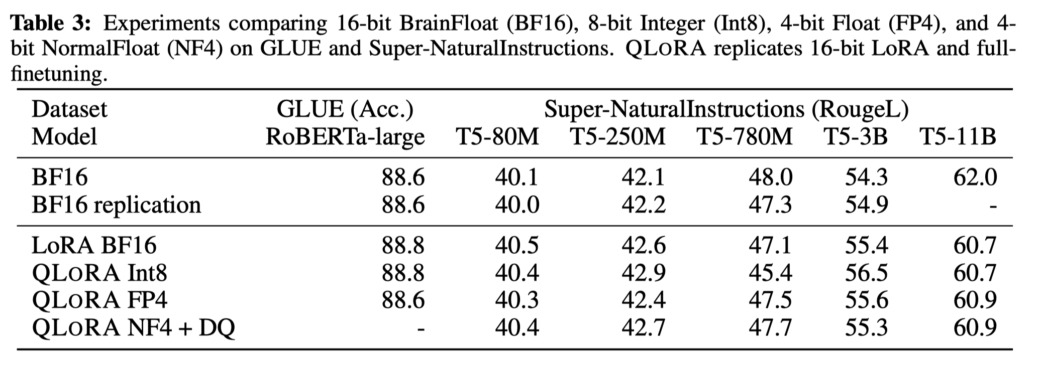 QLoRA、GPTQ：模型量化概述 - 知乎
