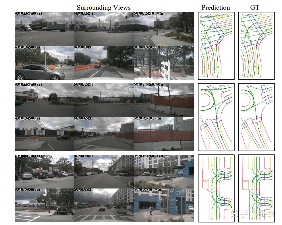 [2]Paper Reading-MapTRv2:An End-to-End Framework for Online Vectorized ...