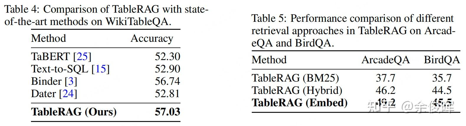 【RAG】表格场景RAG怎么做？TableRAG：一种增强大规模表格理解框架 - 知乎