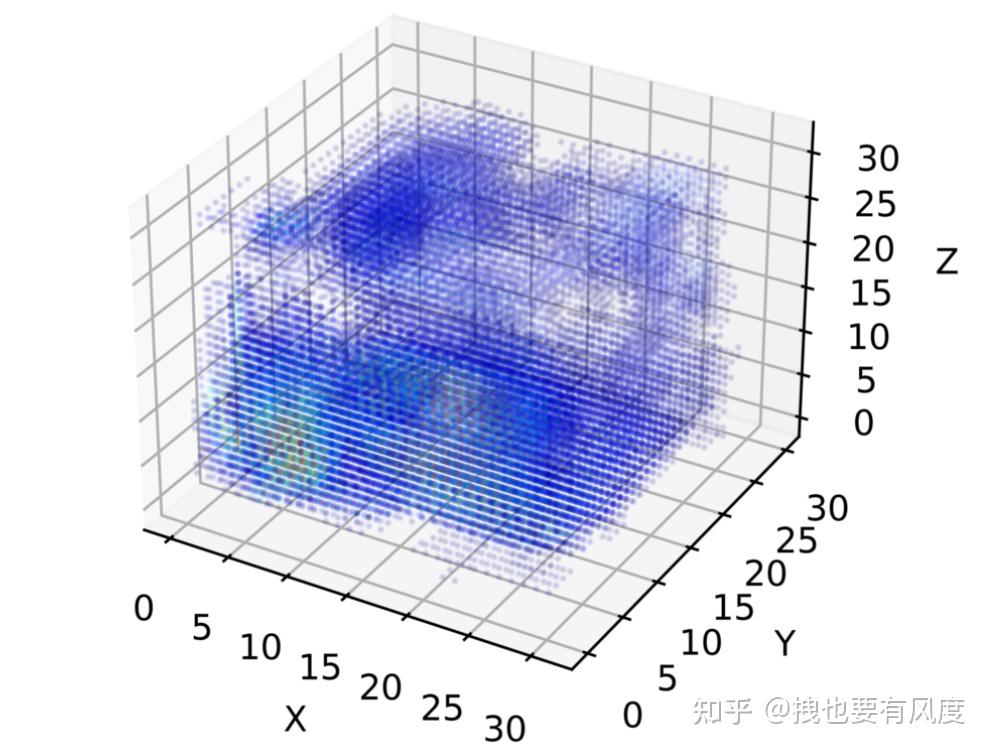 记录一下自己做的3dcnn图片 知乎