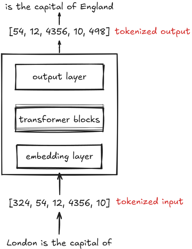Transformer | 一文带你了解Embedding（从传统嵌入方法到大模型Embedding） - 知乎