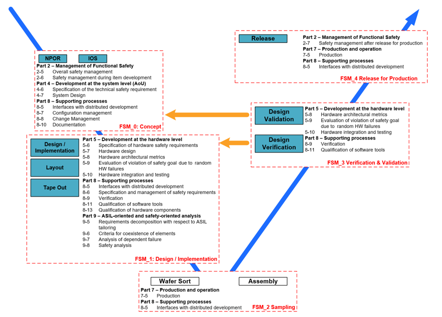 MPS 功能安全汽车开发流程MPSAFE简介 - 知乎