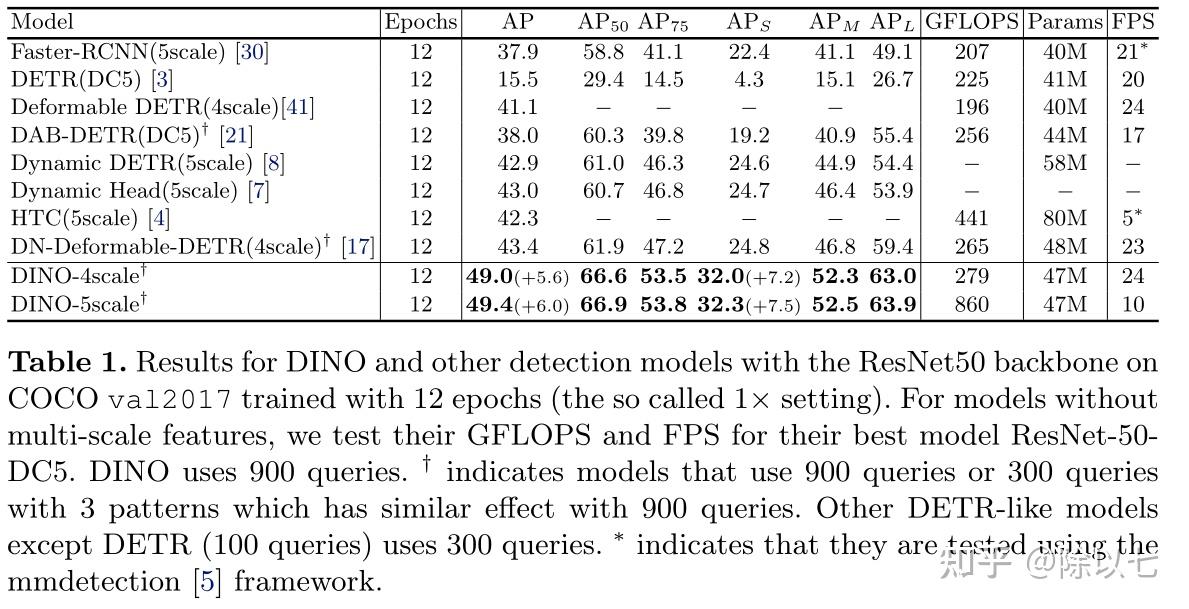 DINO论文精读，DETR的改进（Paper With Code上的SOTA） - 知乎