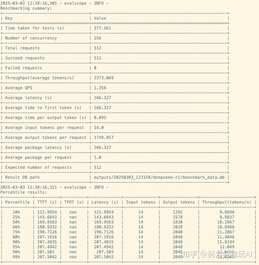生产环境H200部署DeepSeek 671B 满血版全流程实战（四）：vLLM 与 SGLang 的性能大比拼 - 知乎