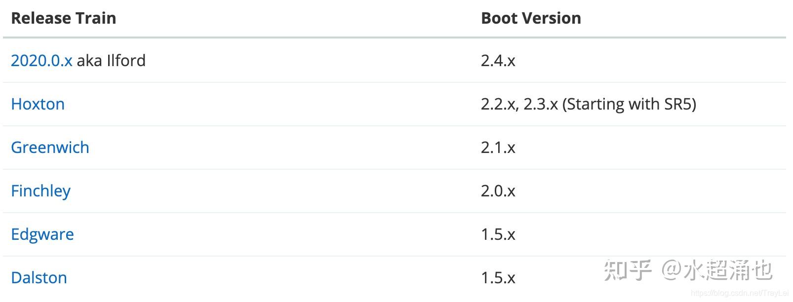 SpringCloud org.springframework.boot.context.properties.ConfigurationBeanFactoryMetadata - 知乎