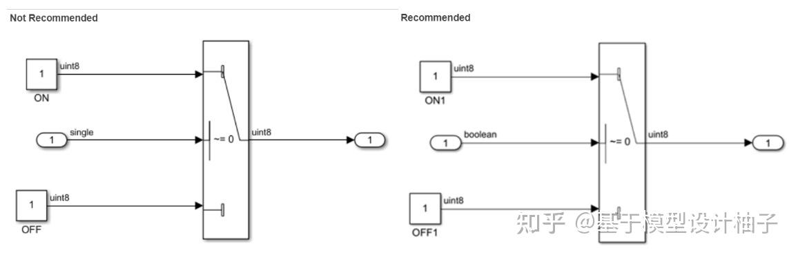 梳理一下 Simulink 建模规范 MAB - 03 建模范式 - 知乎