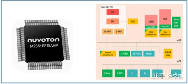 Cortex-M处理器 - 知乎