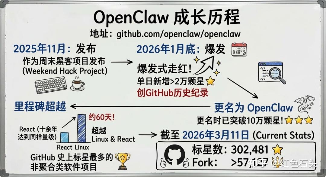 1 分钟部署 OpenClaw + QQ，国内最爽的一键启动！ - 知乎