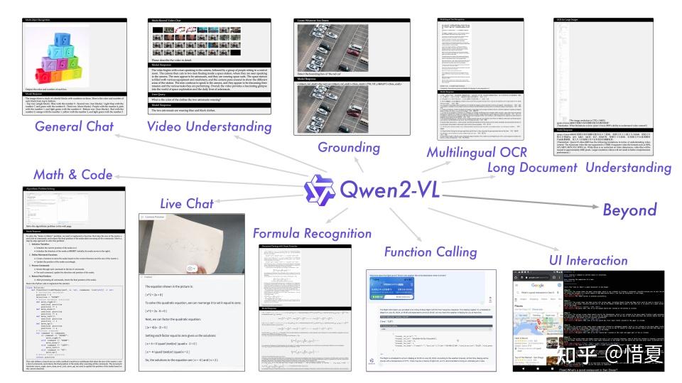 多模态大模型从入门到精通（2）：Qwen2-VL论文 - 知乎