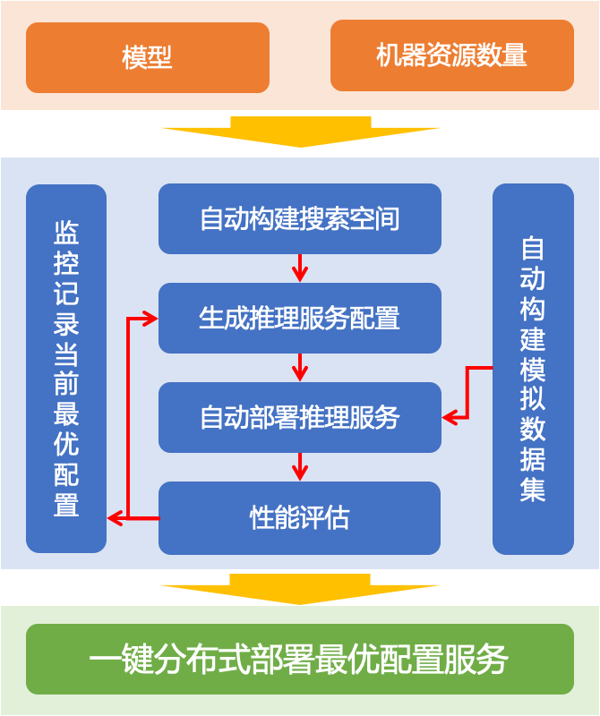 FlagRelease上线：自动迁移发布大模型多芯高效版本，用户下载即用 - 知乎