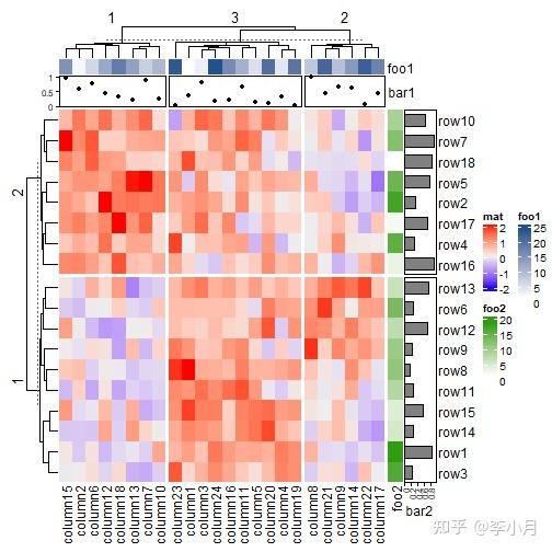 R语言complexheatmap包详细介绍（2） - 知乎