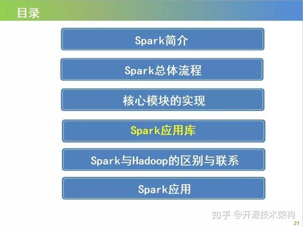 一份超详细的 Spark 学习资料 - 知乎
