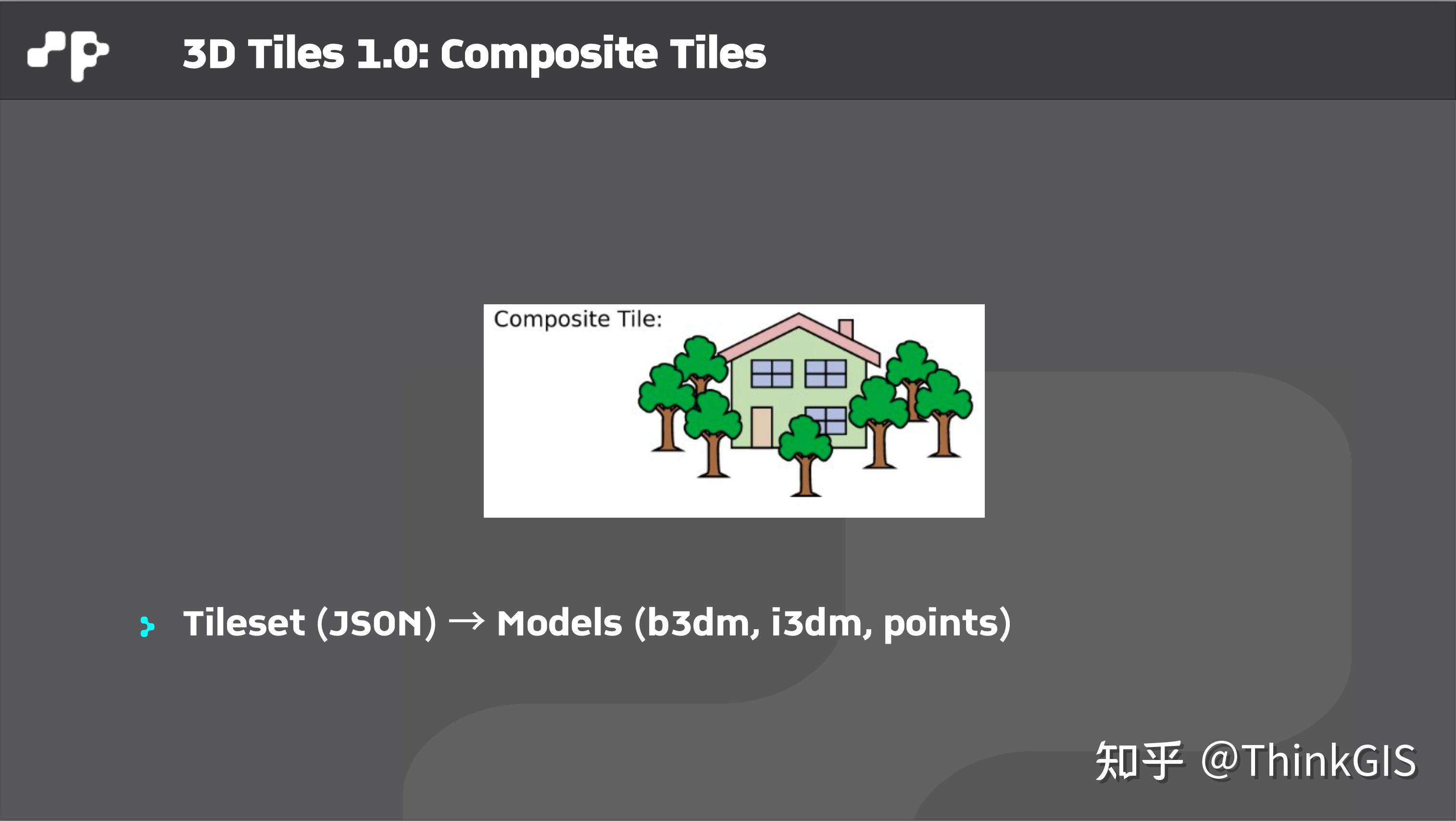 FOSS4G 2022 分享 “3D Tiles Next” 最全的 3D Tiles 技术文档，先收藏 - 知乎