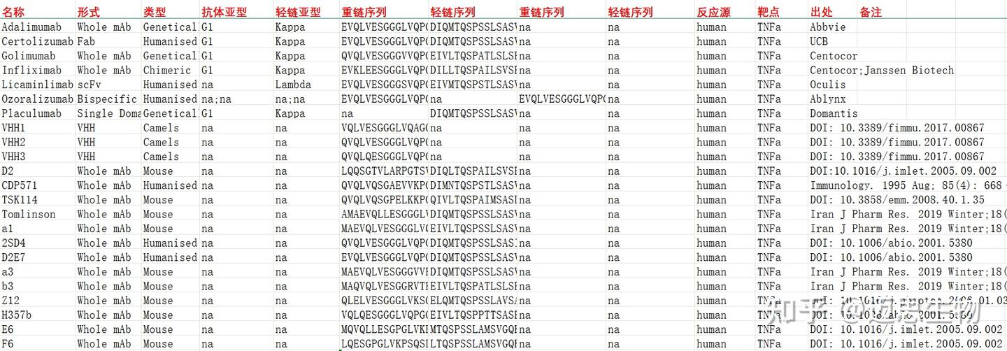 细胞毒性T细胞表面关键分子：TNFa - 知乎