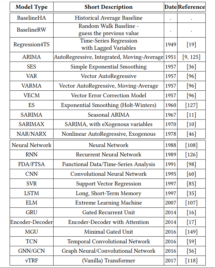【综述】2024 [arXiv] 时间序列预测中的深度学习和基础模型 - 知乎