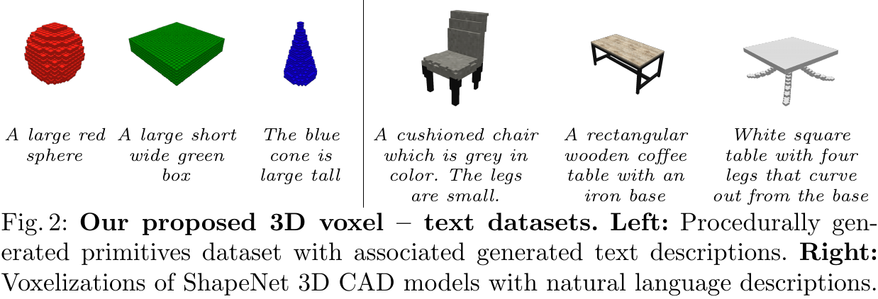 【论文阅读】Text2Shape: Generating Shapes from Natural Language by Learning Joint Embeddings - 知乎