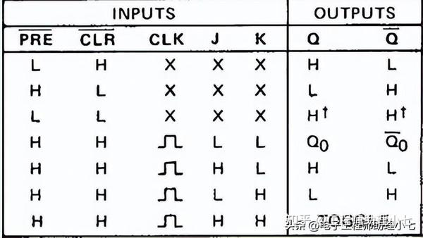 74LS76是什么芯片？工作原理+应用电路详解，几分钟带你搞定 - 知乎
