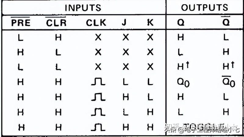 74LS76是什么芯片？工作原理+应用电路详解，几分钟带你搞定 - 知乎