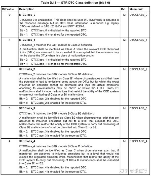 汽车ECU故障诊断功能解析系列4 - 知乎