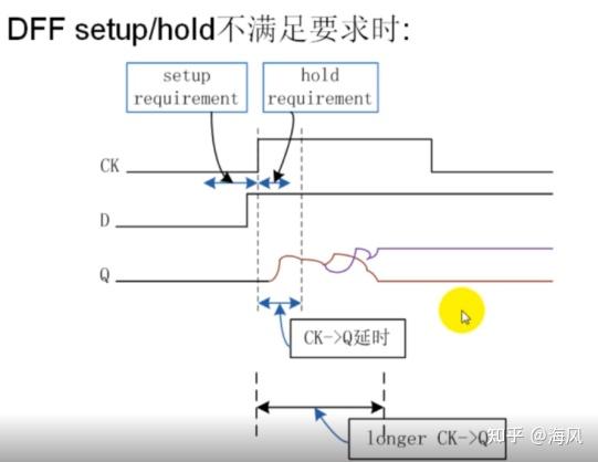 单比特CDC - 知乎