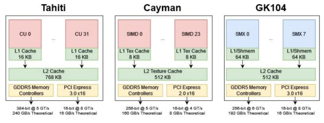 万字长文解读 AMD 的 GPU 架构 GCN - 知乎