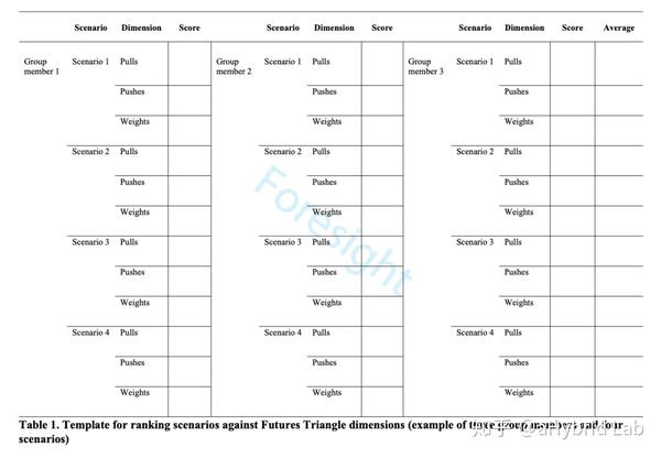 Future Triangle丨未来三角带你窥见未来（下） - 知乎