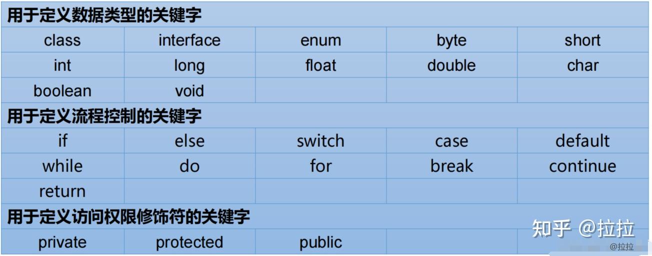 java入门基础篇（建议收藏！） - 知乎
