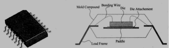 芯片封装常见 - 知乎