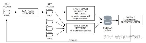 COLMAP-SLAM：一个视觉里程计的框架 - 知乎