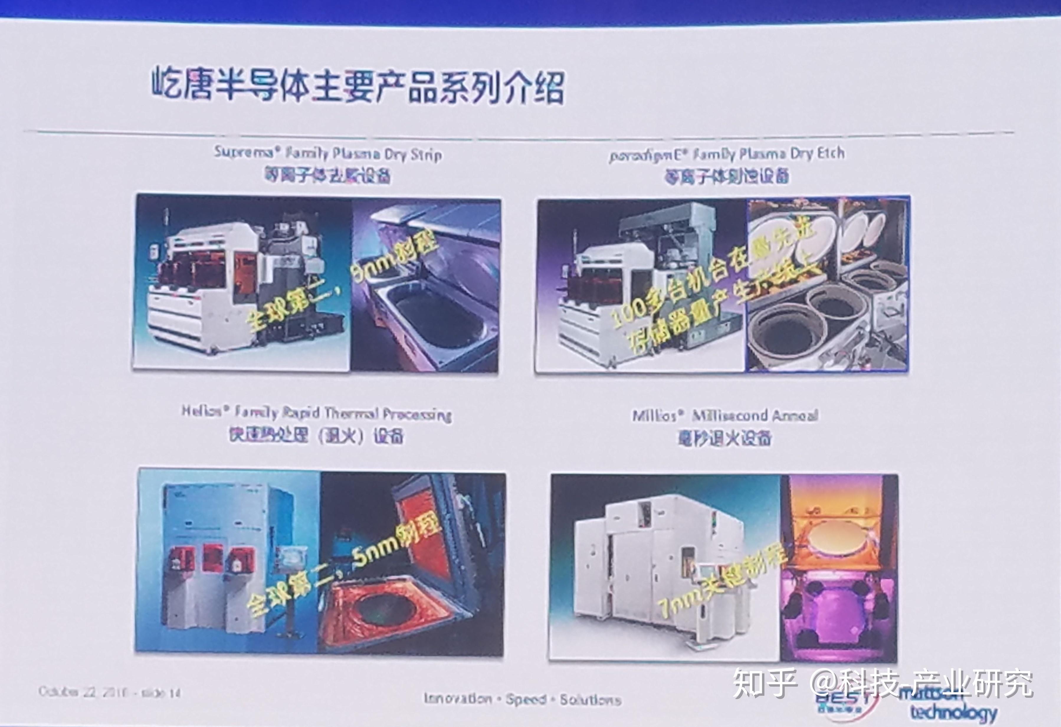 2018北京微电子展—交流9—屹唐半导体：Mattson并购境外到国内生产 - 知乎