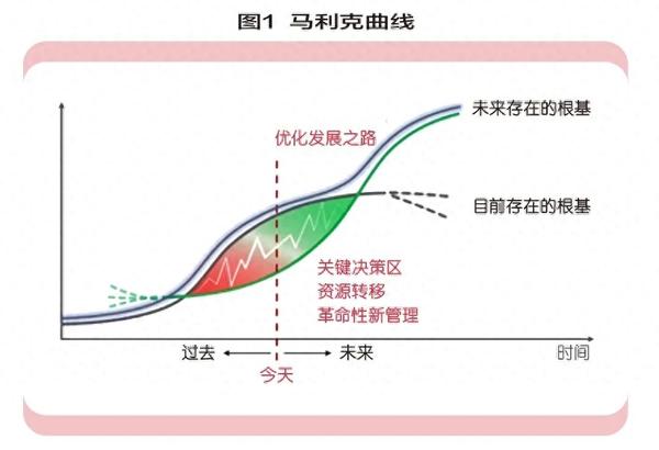 穿越马利克曲线 - 知乎