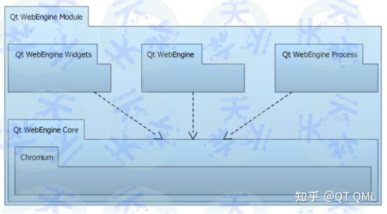 QT6框架WebEngine模块之WebEngine总体介绍以及WebEngine能做什么? - 知乎