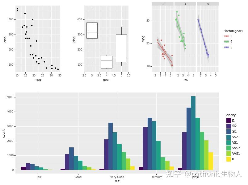 科研图表必备｜多图形混合排版，在Matplotlib/Seaborn中实现？ - 知乎