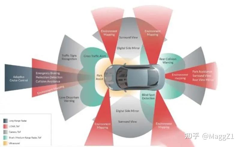 什么是激光雷达LiDAR - 知乎