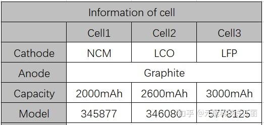 常见正极体系电芯的膨胀行为有什么不同？——钴酸锂LCO、三元NCM、磷酸铁锂LFP - 知乎