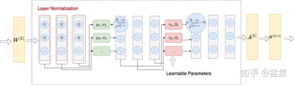 Transformer学习笔记三：为什么Transformer要用LayerNorm/Batch Normalization & Layer Normalization （批量&层标准化) - 知乎