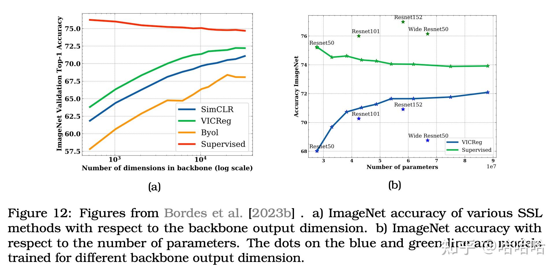 A Cookbook of Self-Supervised Learning - 知乎