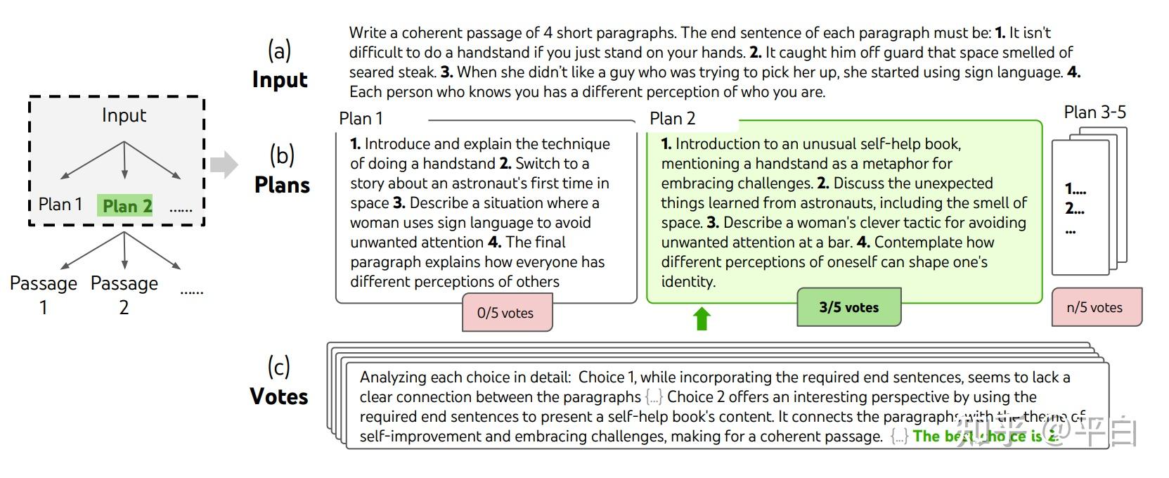 [Paper Reading] 思维树 Tree of Thoughts - 知乎