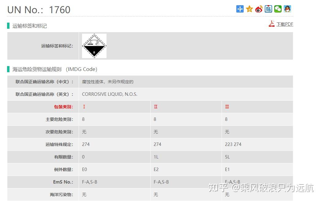 上海港8类危险品UN1760海运出口流程 - 知乎