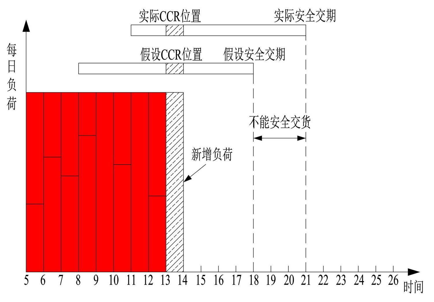 TOC理论的SDBR本质分析和优化——《可以量化的管理学》 - 知乎