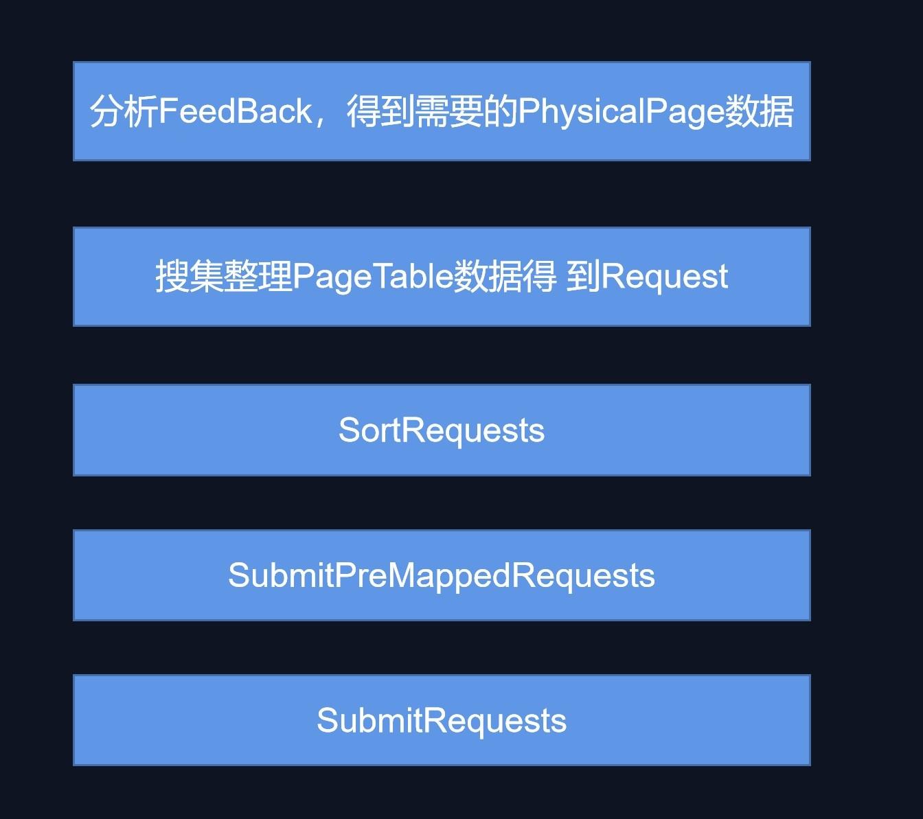 UE4 Virtual Texture - 知乎