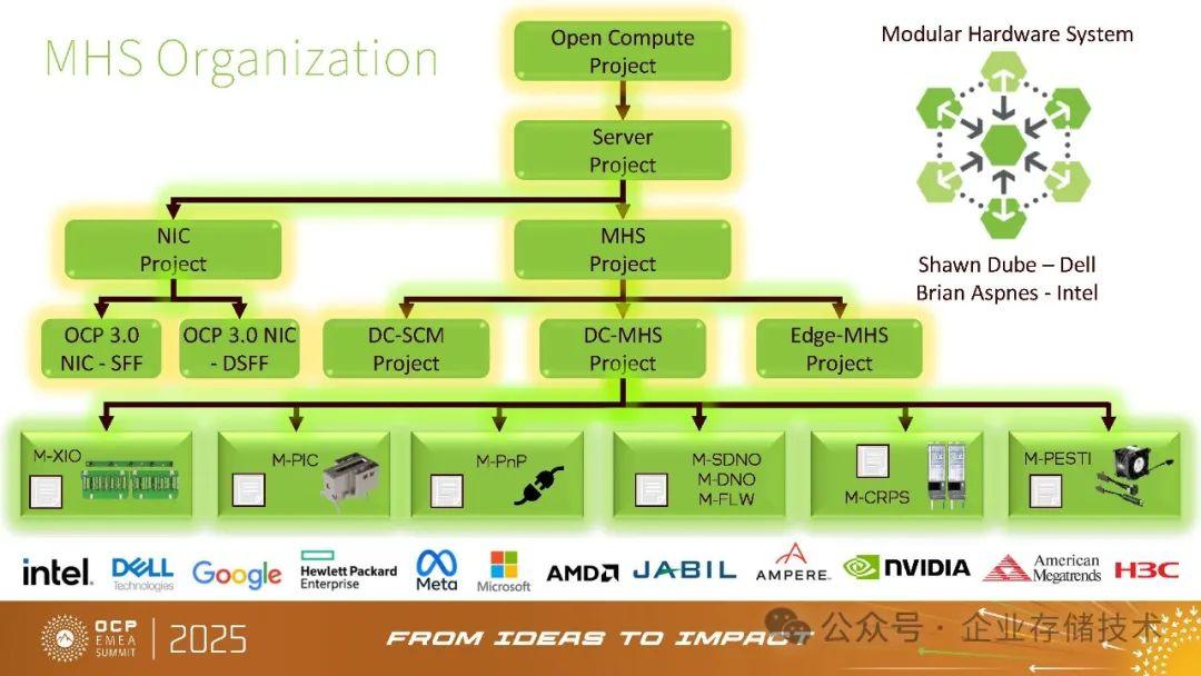 OCP服务器MHS (模块化硬件系统) 规范更新 - 知乎