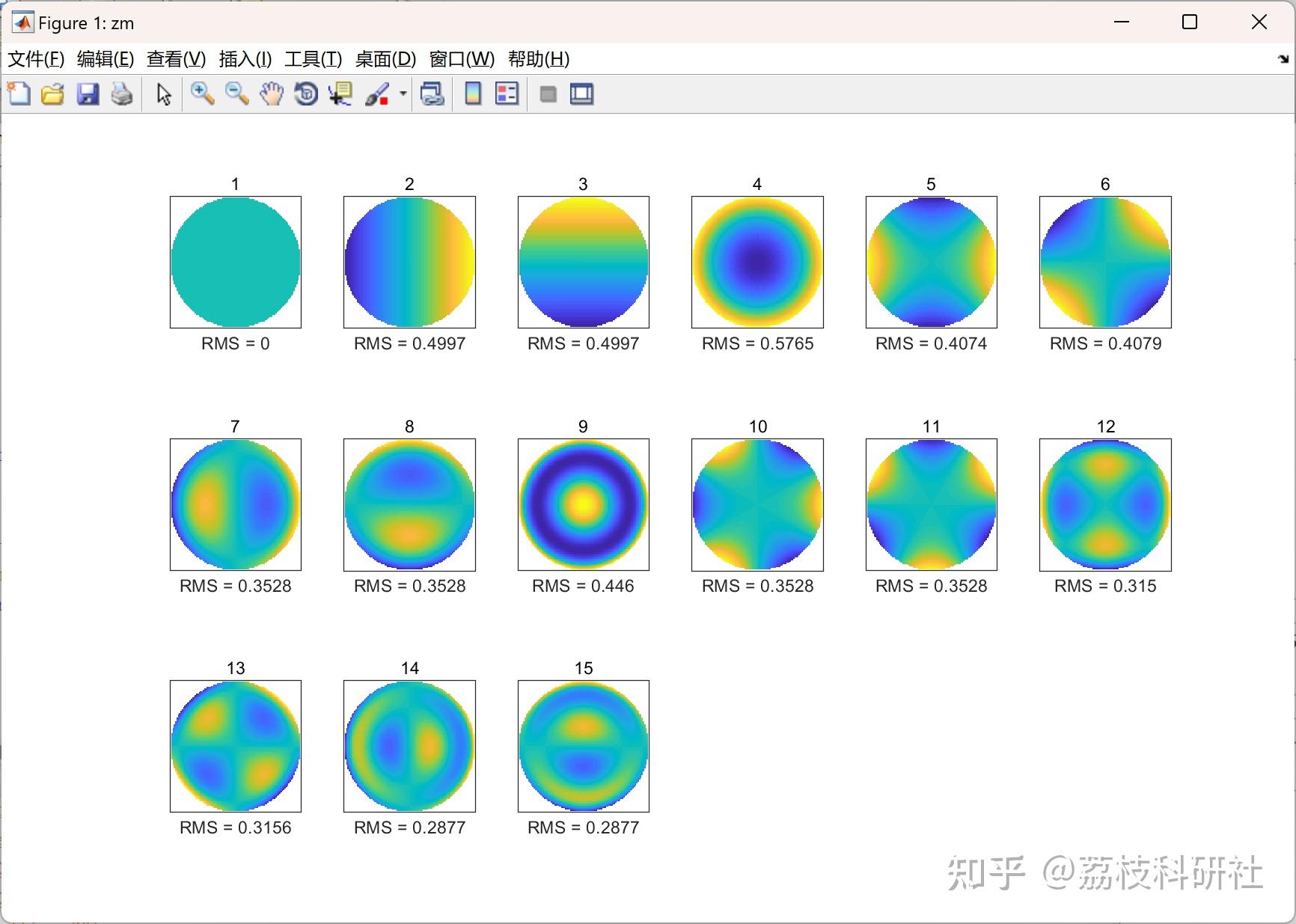 Zernike 多项式在圆形、六边形、椭圆形、矩形或环形瞳孔上应用（Matlab代码实现） - 知乎