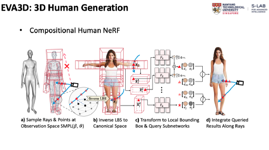 AIR学术｜南洋理工刘子纬：大模型时代下的3D AIGC - 知乎